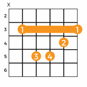 Cm Chord, How to Play the C Minor Guitar Chord - Music Grotto