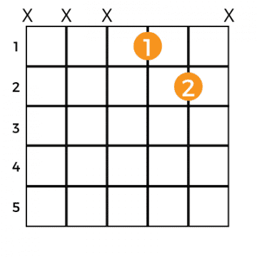 C# Chord, How to Play C Sharp Major Chord on Guitar - Music Grotto