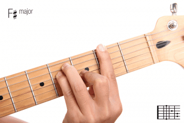 F# Chord, How to Play F Sharp Major Chord on Guitar - Music Grotto