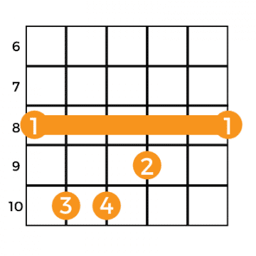 C Chord, How to Play C Major Guitar Chord - Music Grotto