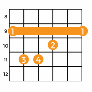 C# Chord, How to Play C Sharp Major Chord on Guitar - Music Grotto