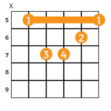 Dm Chord: How to Play the D Minor Guitar Chord - Music Grotto