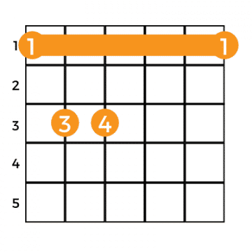 9 Essential Barre Chords - How to Play Guitar Bar Chords - Music Grotto