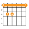 9 Essential Barre Chords - How to Play Guitar Bar Chords - Music Grotto