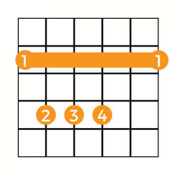 9 Essential Barre Chords - How to Play Guitar Bar Chords - Music Grotto