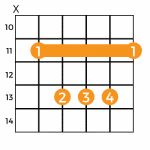 G# Chord, How to Play G Sharp Major Chord on Guitar - Music Grotto