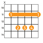 G# Chord, How to Play G Sharp Major Chord on Guitar - Music Grotto