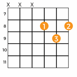 G# Chord, How to Play G Sharp Major Chord on Guitar - Music Grotto