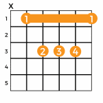 A# Chord, How to Play the A Sharp Major Guitar Chord - Music Grotto