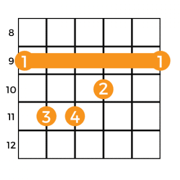 Db Chord, How to Play D Flat Major Guitar Chord - Music Grotto