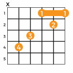 Db Chord, How to Play D Flat Major Guitar Chord - Music Grotto