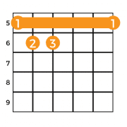 Abm Chord, How to Play A Flat Minor Guitar Chord - Music Grotto