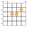 A#m Chord, How to Play A Sharp Minor Guitar Chord - Music Grotto