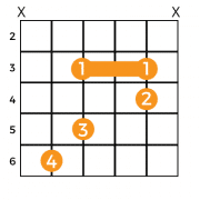 D# Major Chord, How to Play D Sharp Guitar Chord - Music Grotto