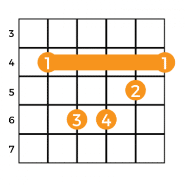 Dbm Chord, How to Play D Flat Minor Guitar Chord - Music Grotto