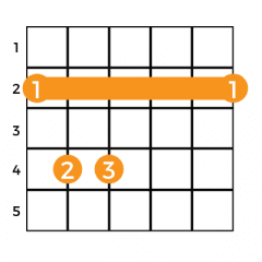 Gbm Chord, How to Play G Flat Minor on Guitar - Music Grotto