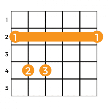 Gbm Chord, How to Play G Flat Minor on Guitar - Music Grotto