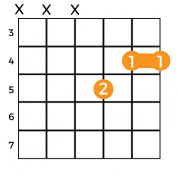 Ab Chord, How to Play A-Flat Major Chord on Guitar - Music Grotto