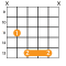 Ab Chord, How to Play A-Flat Major Chord on Guitar - Music Grotto