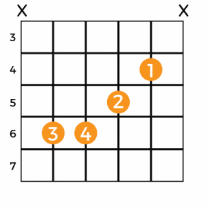 Ab Chord, How to Play A-Flat Major Chord on Guitar - Music Grotto