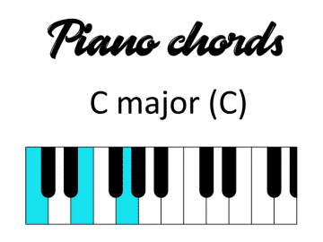 13 Basic Piano Chords for Beginners (EASY) - Music Grotto