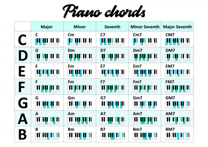 13 Basic Piano Chords for Beginners (EASY) - Music Grotto