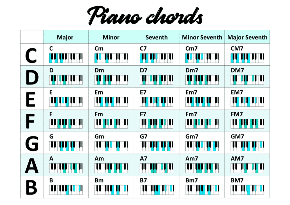 Beeindruckend Kollidieren Vermuten Chords Klavier Expedition Merkte 