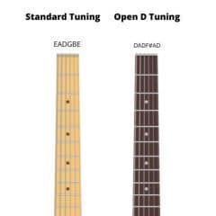Open D Tuning Guitar - How to Tune to Open D - Music Grotto